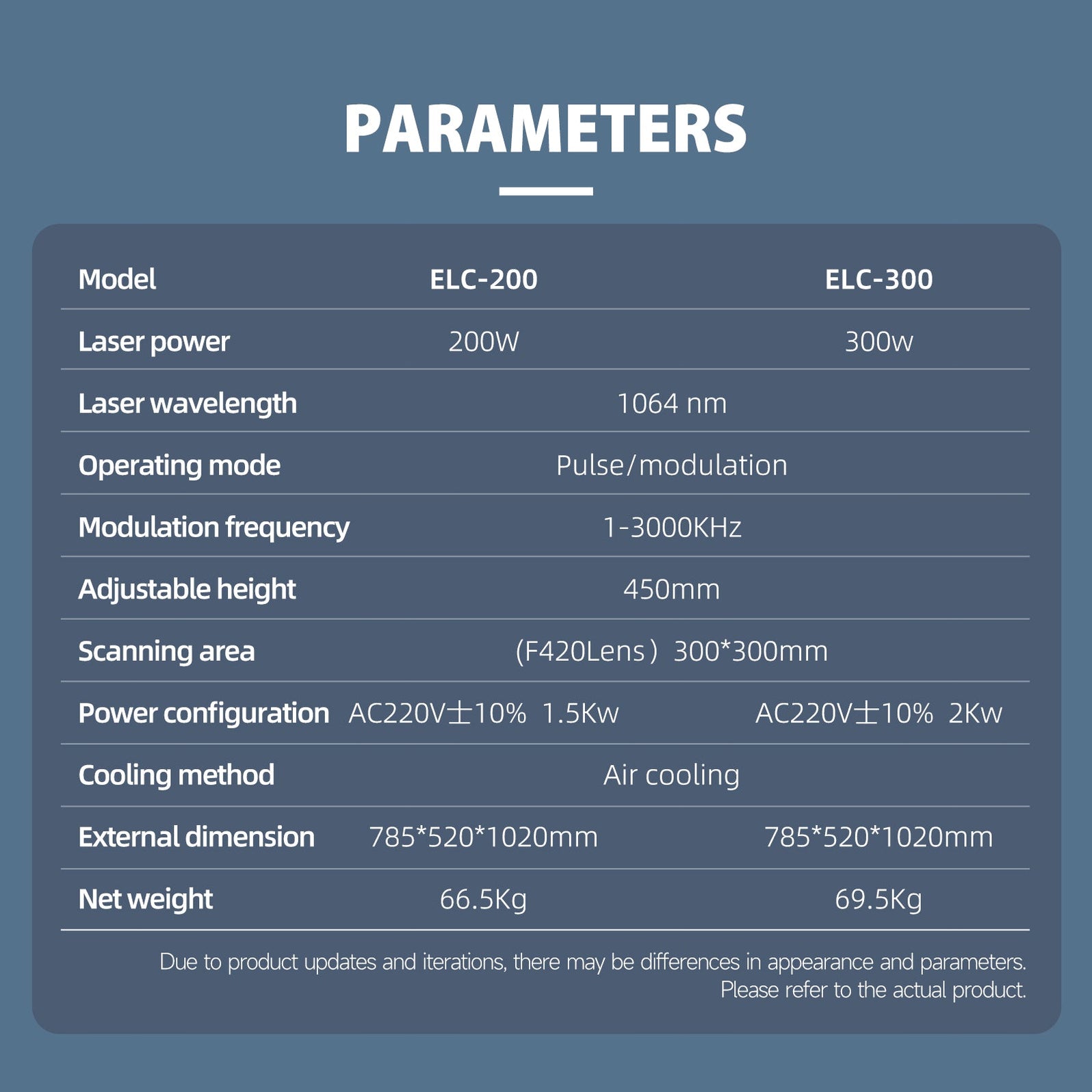 SFX 200W/300W Desktop Laser Cleaning Machine — Apex Toolworks